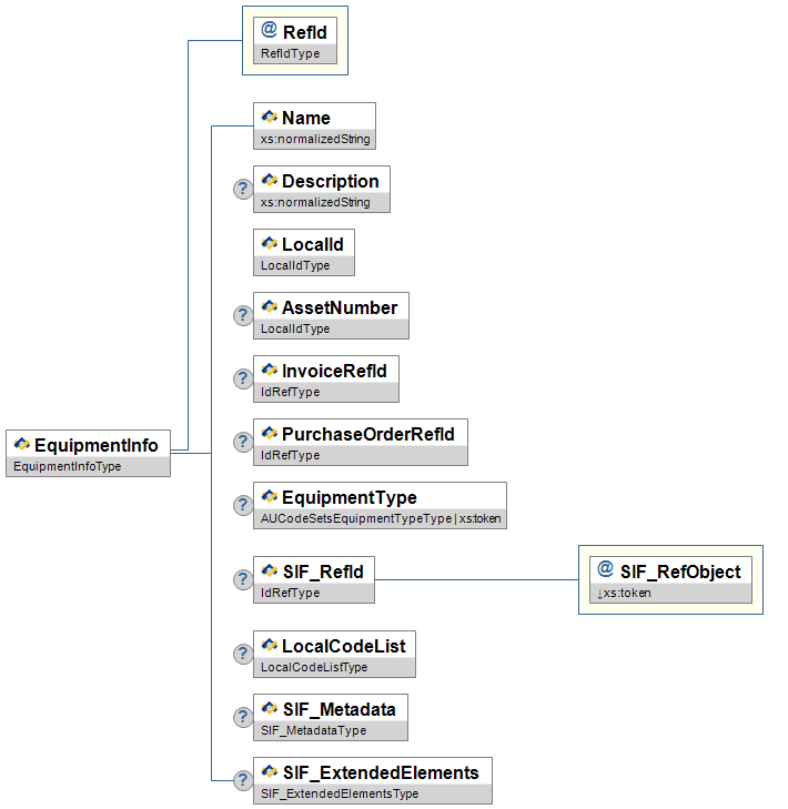 Sif Implementation Specification Australia 363 Timetabling And Resource Scheduling